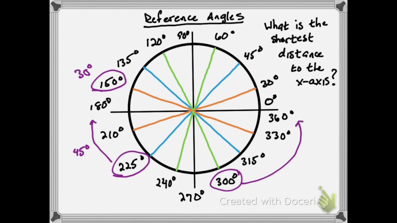 1 Minute Math: Reference Angles - YouTube