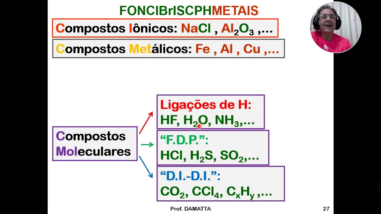Compostos moleculares, iônicos, metálicos e covalentes Alotropia - YouTube