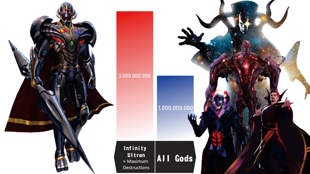 INFINITY ULTRON VS ALL STRONGEST MCU GODS 🔥🔥 - Infinity Ultron Power ...