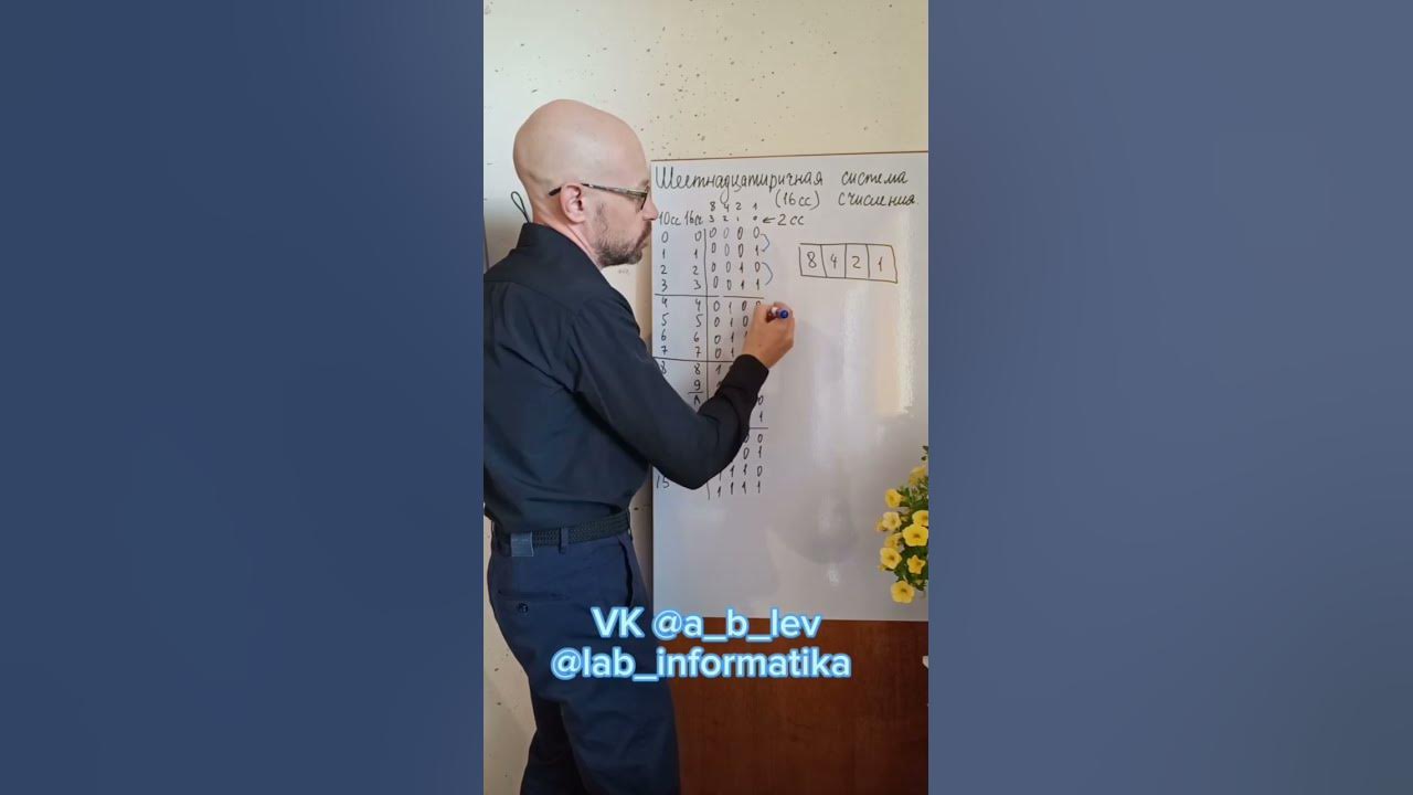 Шестнадцатеричная и двоичная системы счисления Счёт с 0 до 16 в
