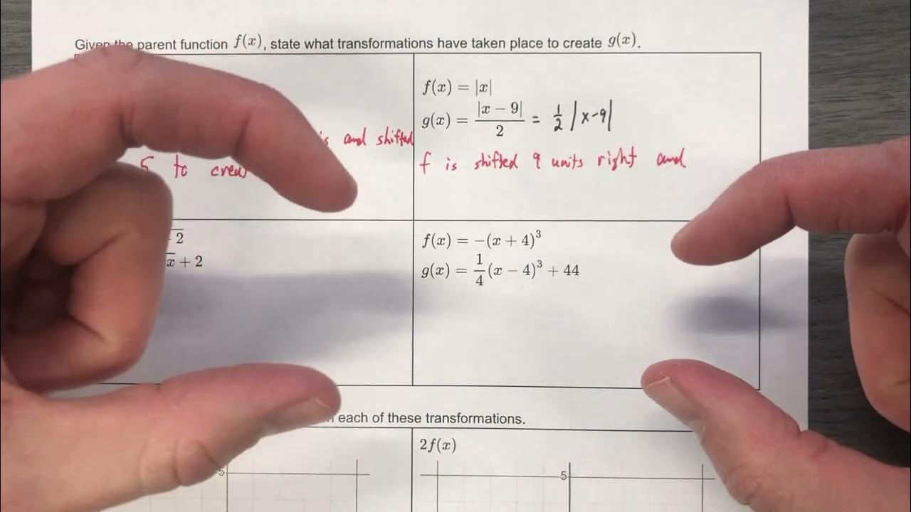 Transformations of Functions, Part 2 - YouTube