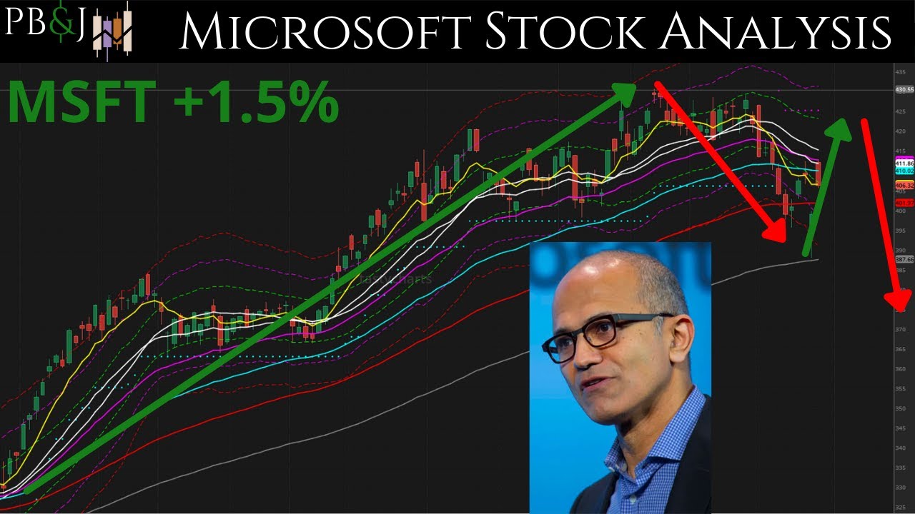 Analyzing Microsoft Stock: MSFT Earnings! 27APR24 - YouTube