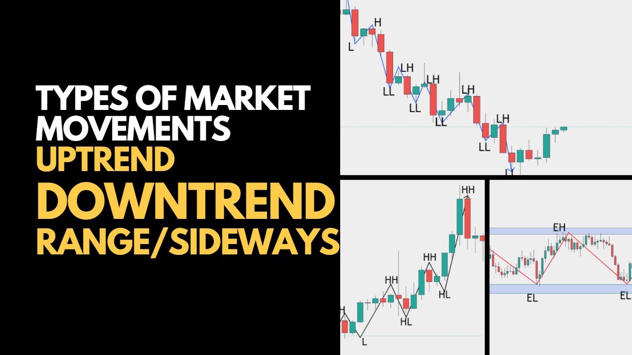 Different types of market Movement/Trends in Trading(3 MAJOR TYPES ...