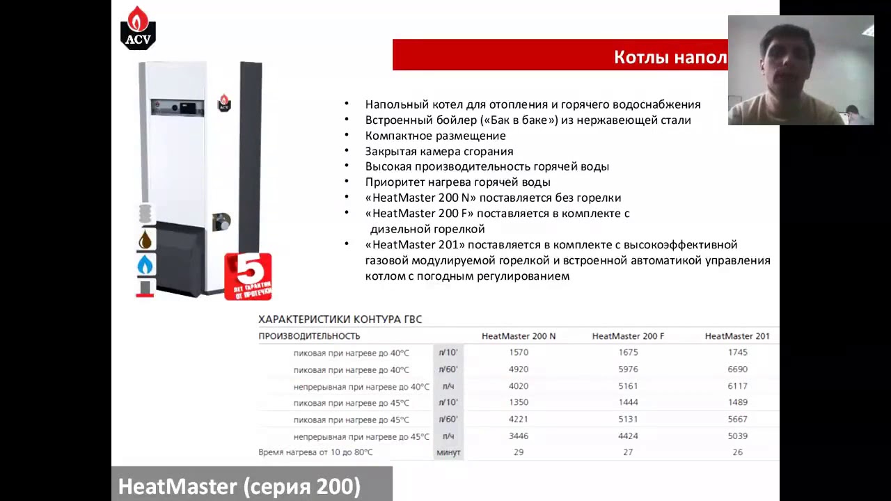 Газовый котел ACV HeatMaster 201 - YouTube