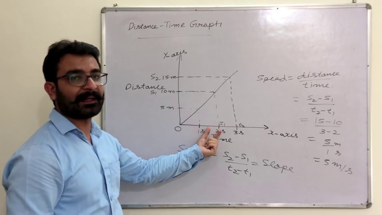 Distance Time Graph | CBSE Class IX Chapter 8 Part 7 by Navdeep Arora ...