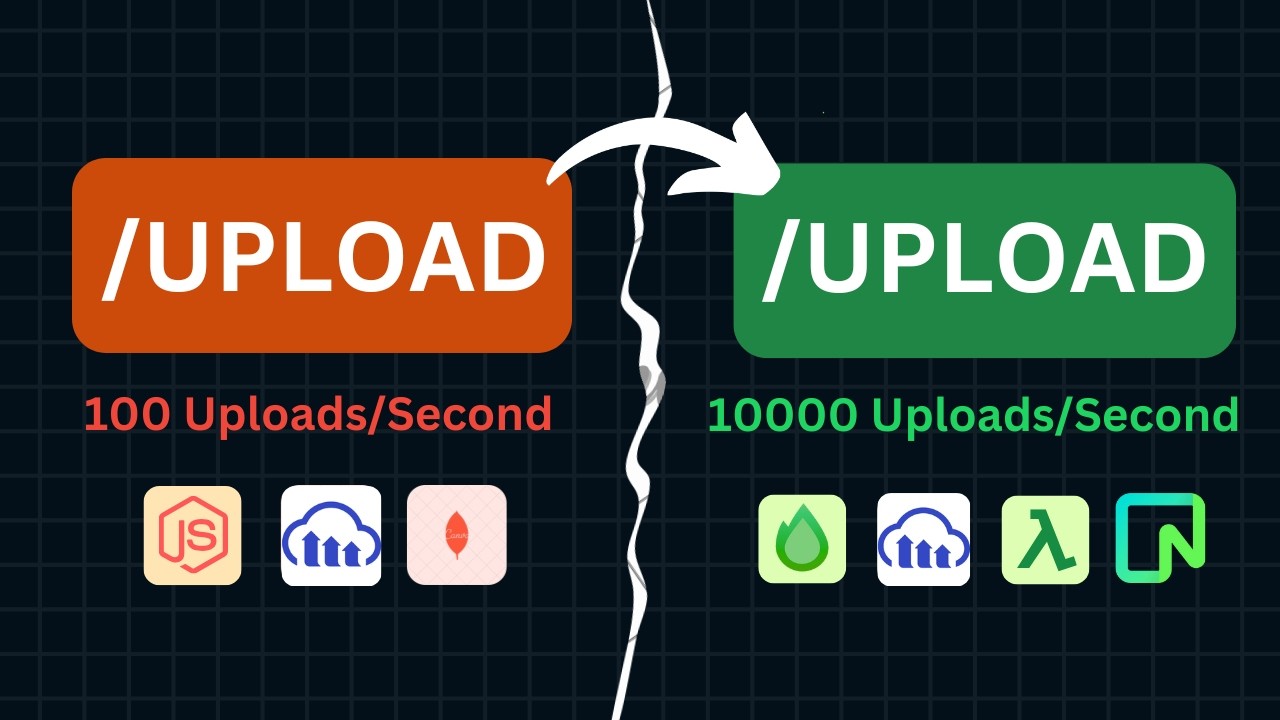Optimize Backend For 10000 File Uploads Second Backenddevelopment Youtube 2697