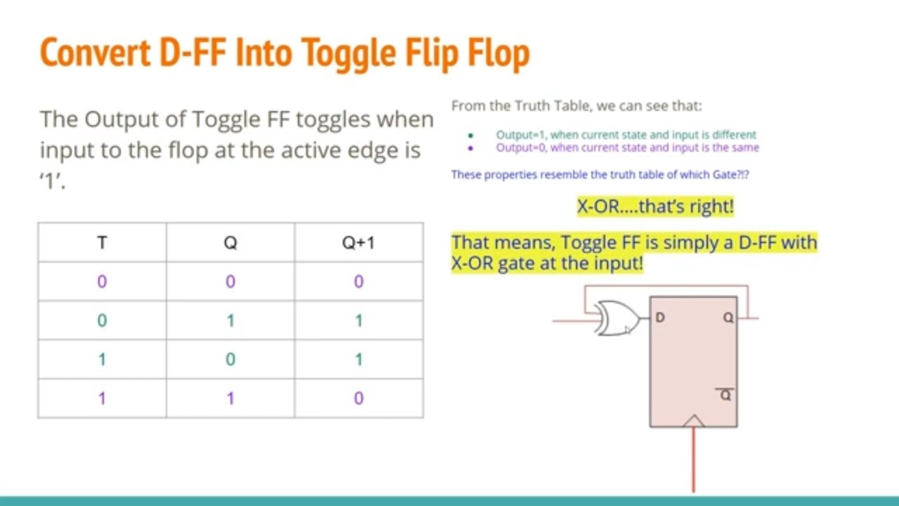 How To Convert DFF Into Toggle Flip Flop - YouTube