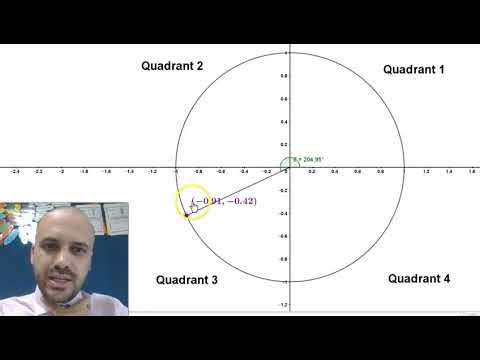The Unit Circle Part 1 - YouTube