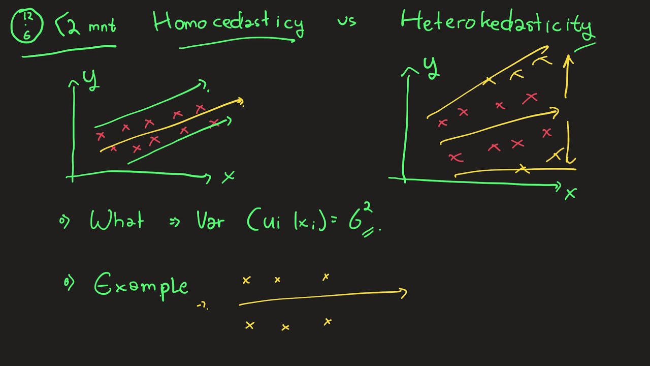 What is heteroskedasticity and what the difference with homokedasticiy ...