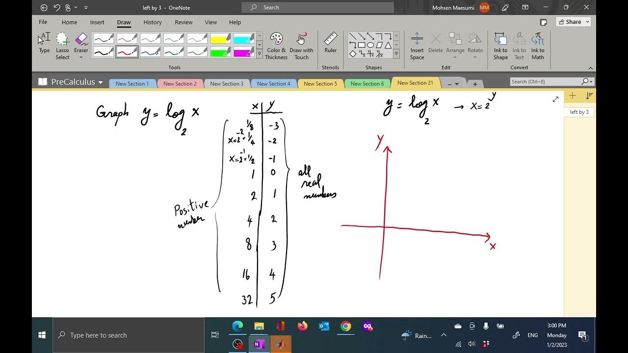 3.3.e Graphing a logarithmic function: Basic - YouTube