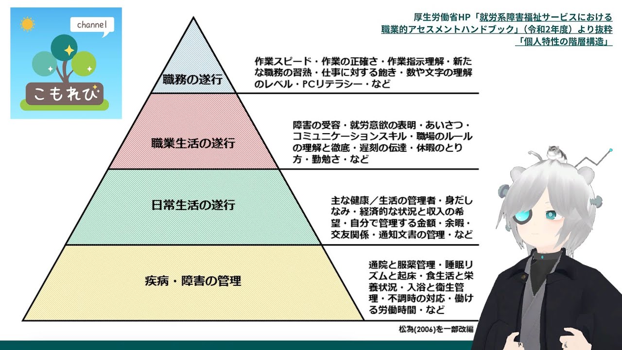 働く前にチェックしよう！「個人特性の階層構造」 - YouTube