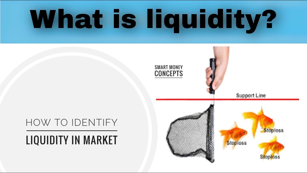 Liquidity in forex | How to identify liquidity | How banks trade ...