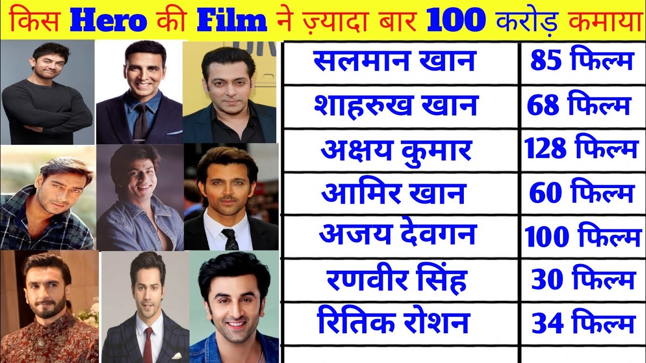Top 10 Bollywood Actors Whose Film Cross 100 Crore in India Box Office ...