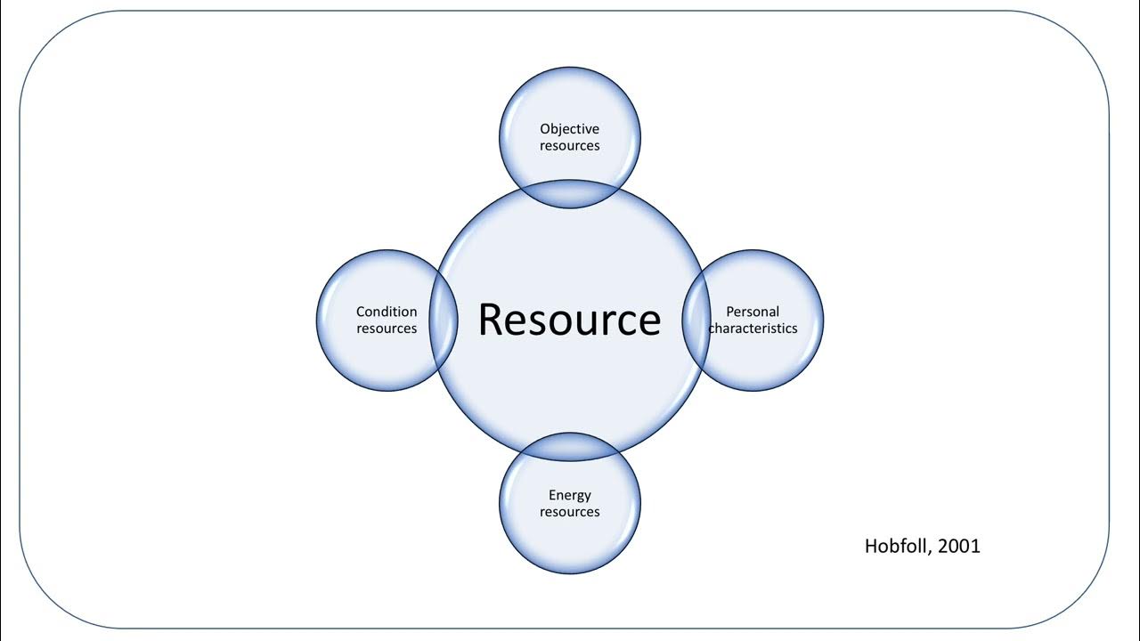 Conservation of resource theory - YouTube