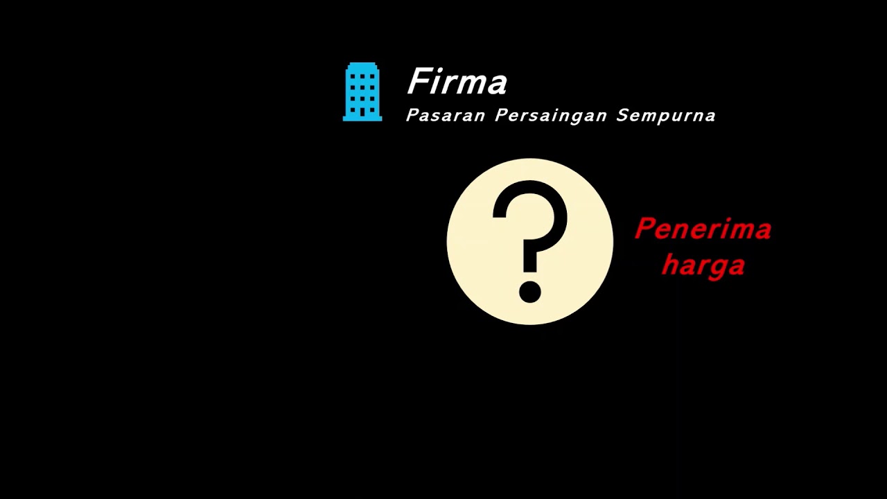 Ekonomi STPM:Pasaran Persaingan Sempurna Part 2 (Keluk Permintaan PPS ...