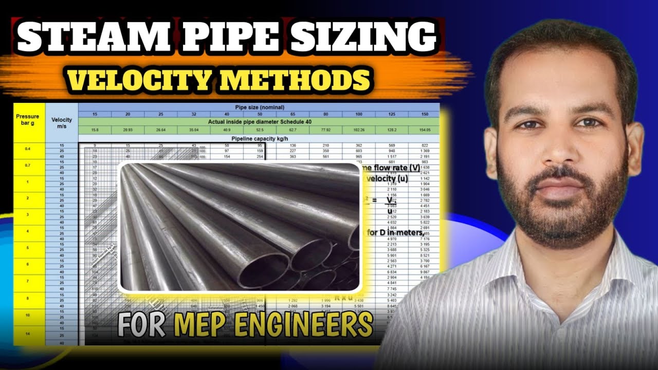 Steam Pipe Sizing By Velocity Methods in Urdu - YouTube