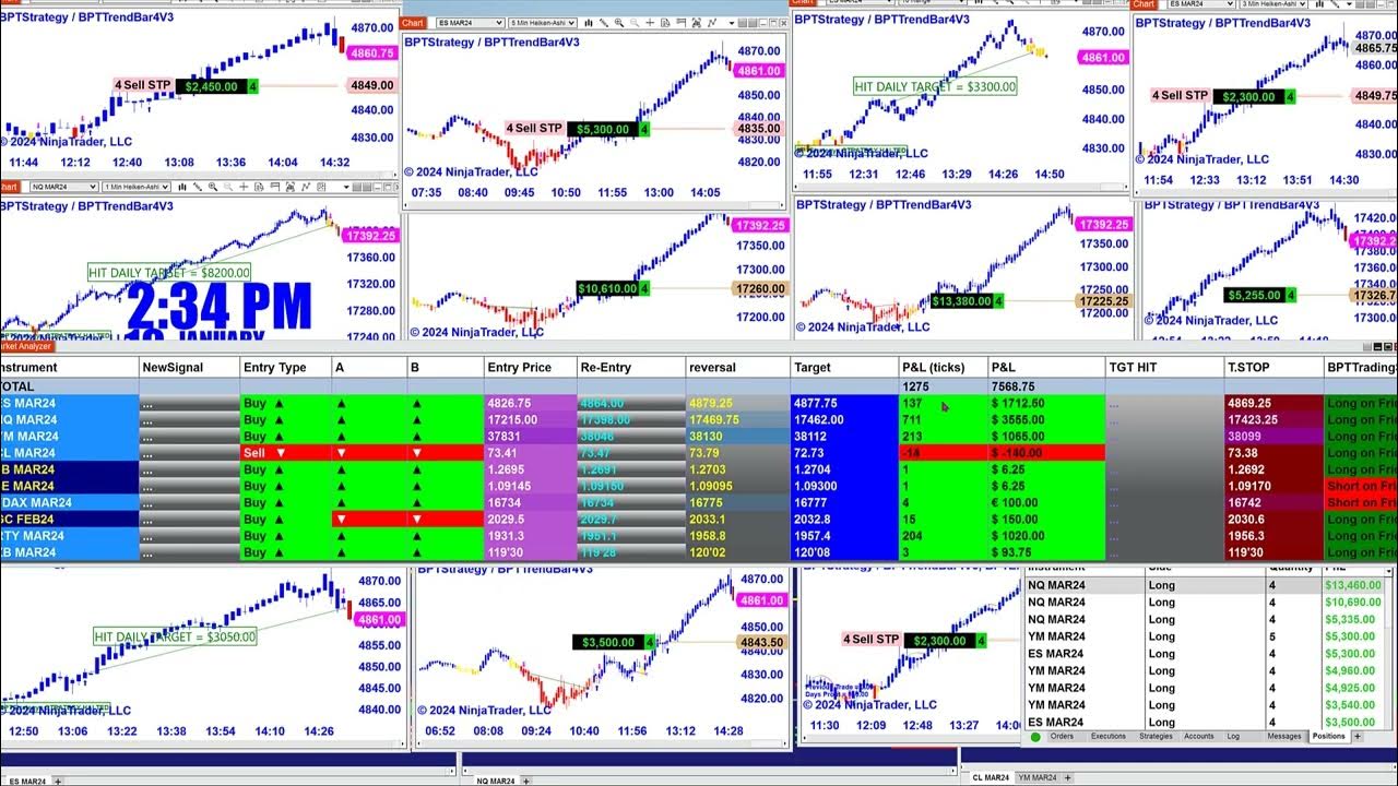 Autotrader, Automated Trading, Ninja Trader, Automated Signal Entry, Best Pro Trading - YouTube