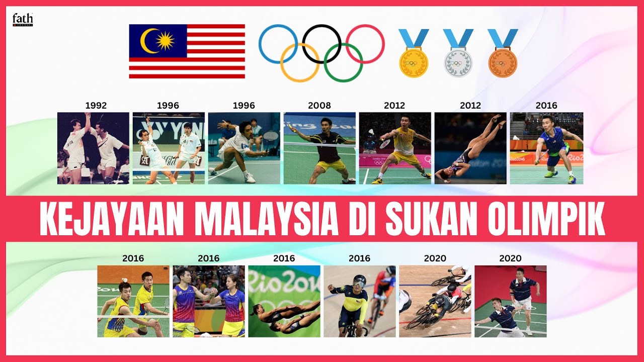 Kejayaan Malaysia dalam Sukan Olimpik (1956-2020) - YouTube
