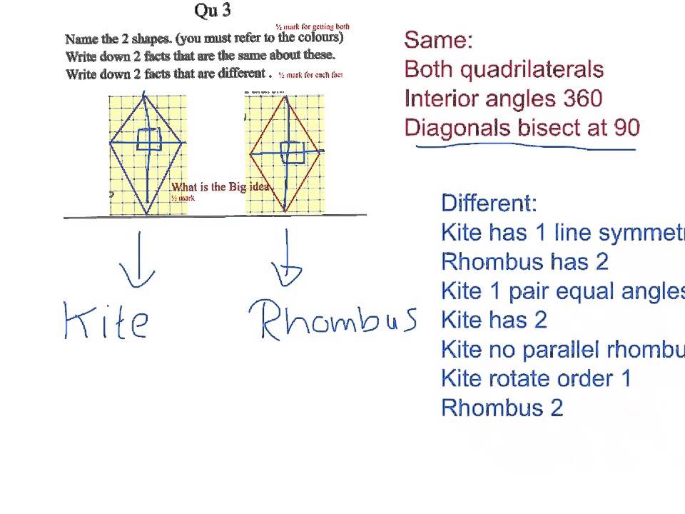 Compare Kite And Rhombus YouTube