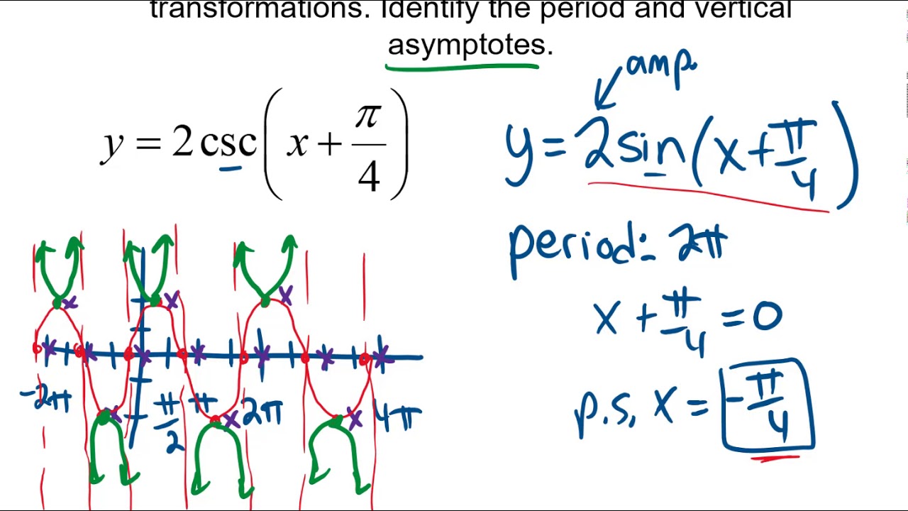Graphing secant and cosecant with transformations - YouTube