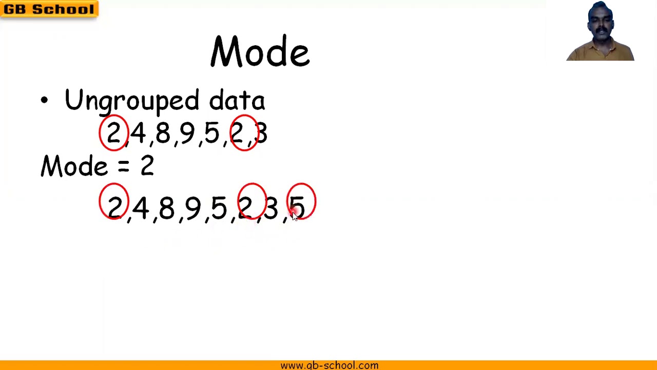 Mode meaning and ungrouped data - YouTube