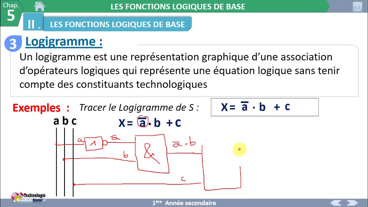 03- LOGIGRAMME (Système Combinatoire) - YouTube