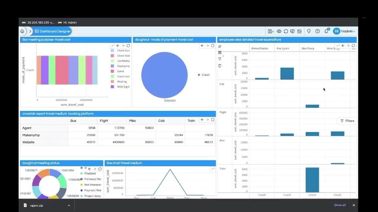 Implement interpanel communication at dashboard in Helical Insight 5.0 - YouTube