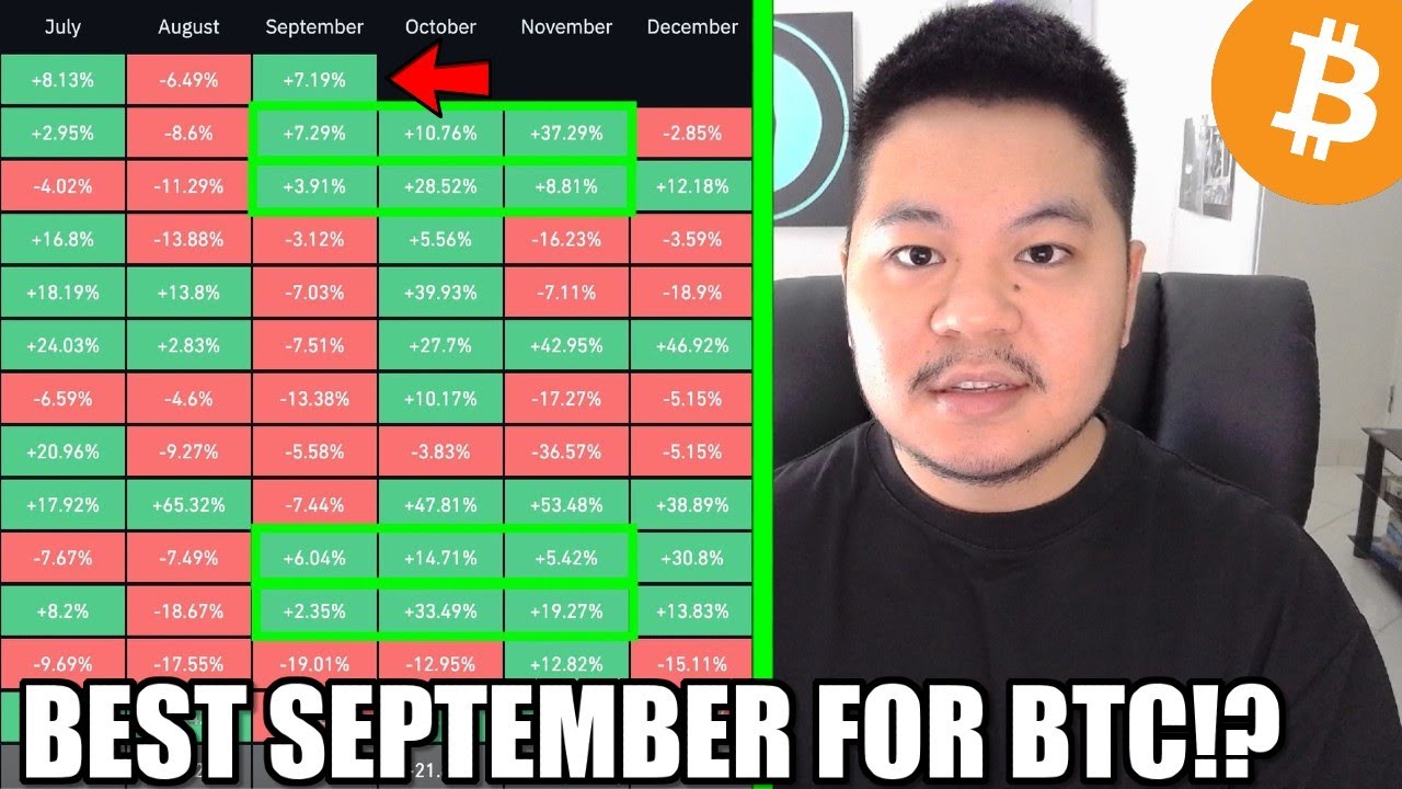 Best September For Bitcoin History - YouTube