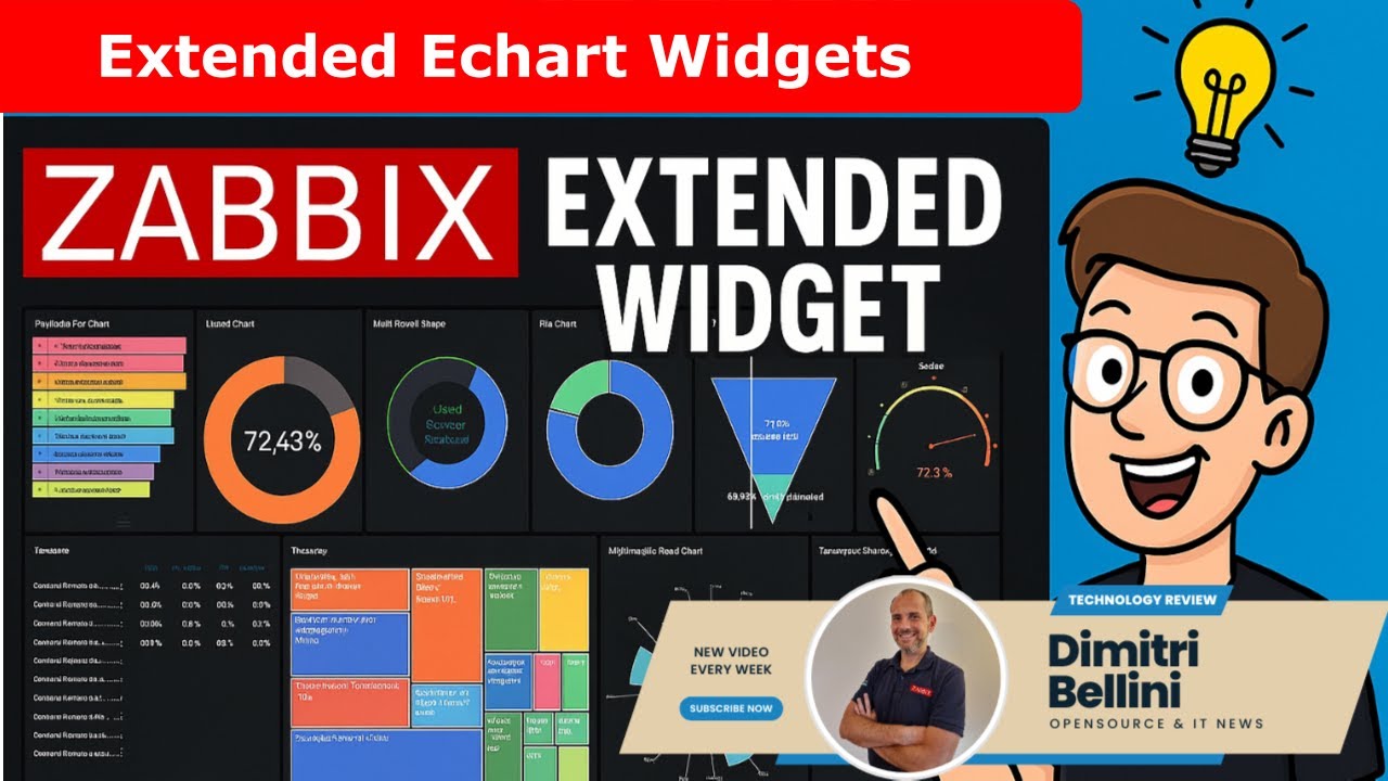 Zabbix: Echart Extended Widgets - [Sub EN] #zabbix #widgets #monzphere - YouTube