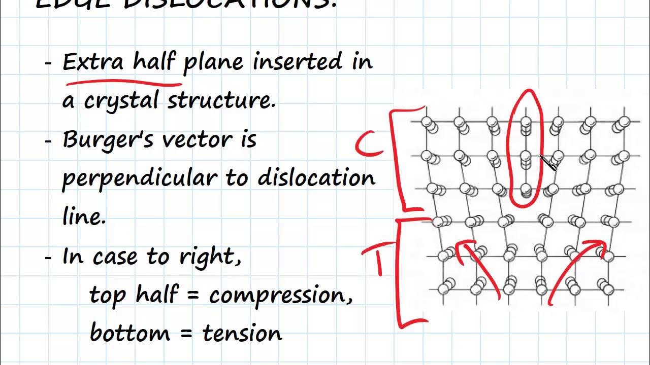 Linear Defects | Engineering Materials - YouTube