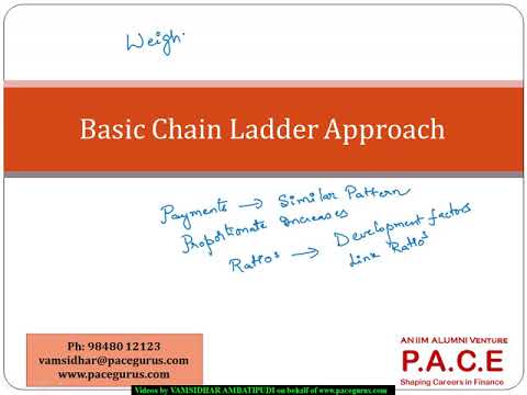 Run Off Triangles Basic Chain Ladder Approach - YouTube
