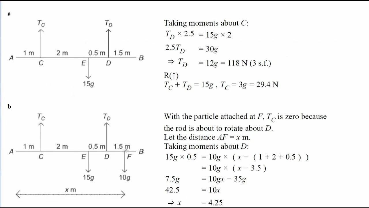 #MTH304 Lecture 32 Part 4 ||Tilting of a Particle Example 6 || Virtual University - YouTube