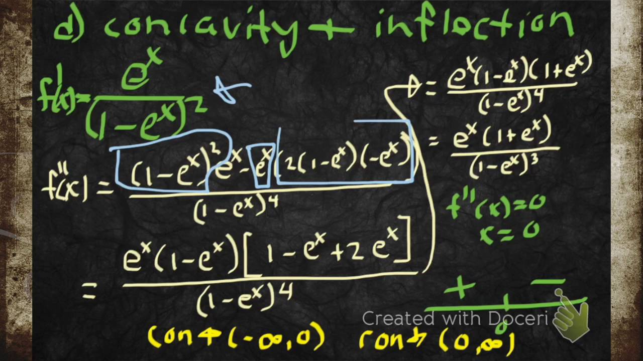 Sketch a graph using calculus example 1 - YouTube