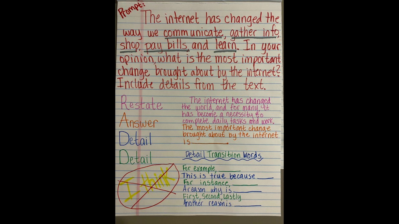 RADD Prompt Writing YouTube RADD Prompt Writing YouTube