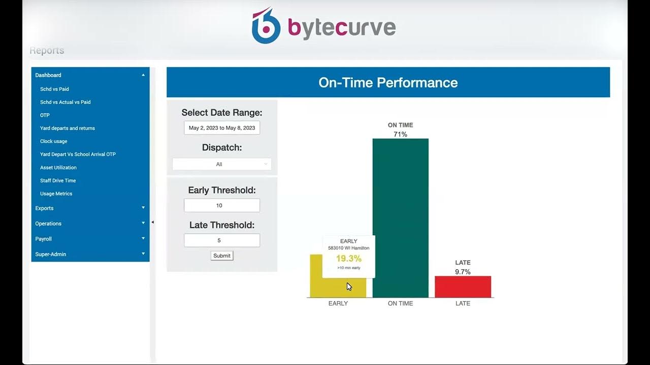 ByteCurve360: How fleet analytics can improve performance. - YouTube