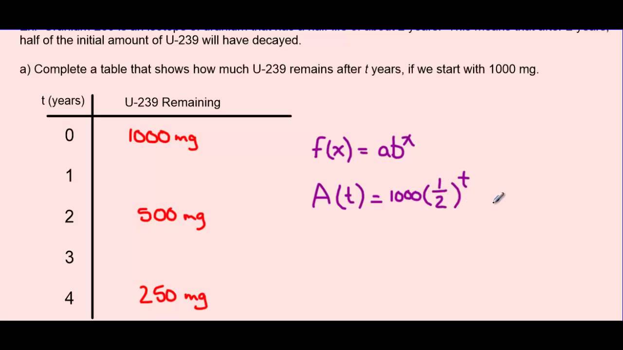 Exponential Decay YouTube Exponential Decay YouTube