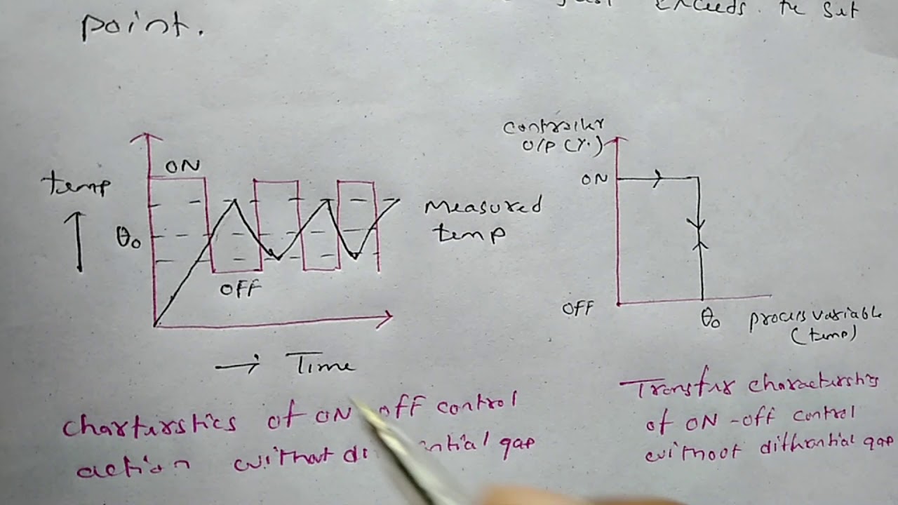 On Off Control Action Working . || Process Control. - YouTube