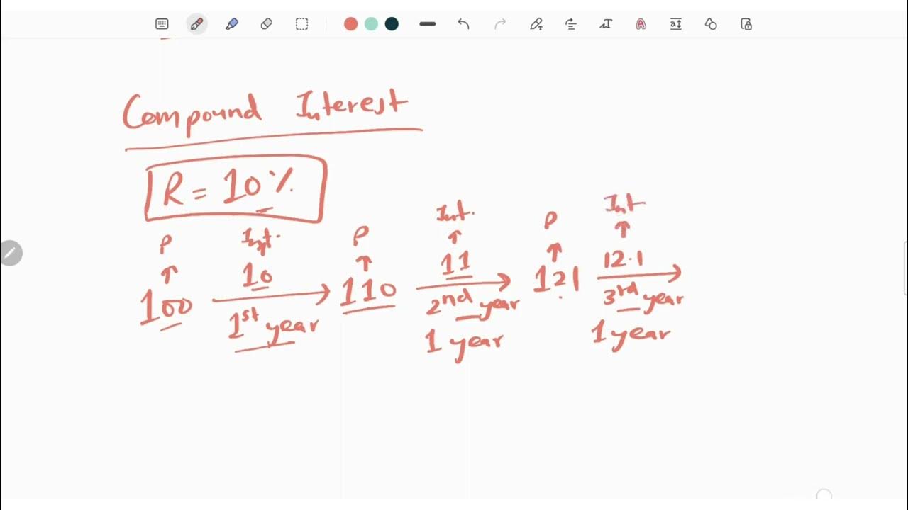 Understanding Compound Interest - YouTube