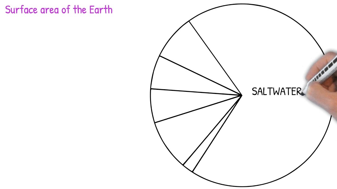 Surface area of the Earth - YouTube