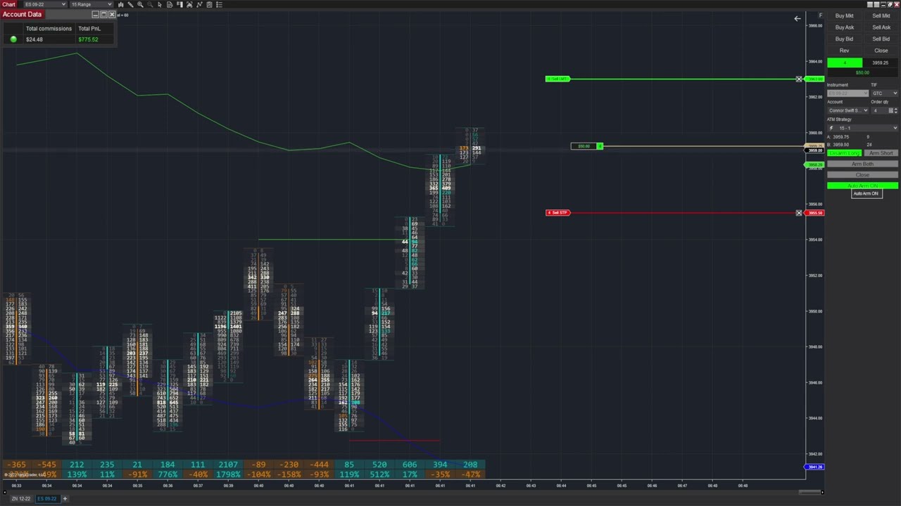 +$5,037.84 LIVE Futures Trading Session Analysis | +13 Wins -3 Losses ...