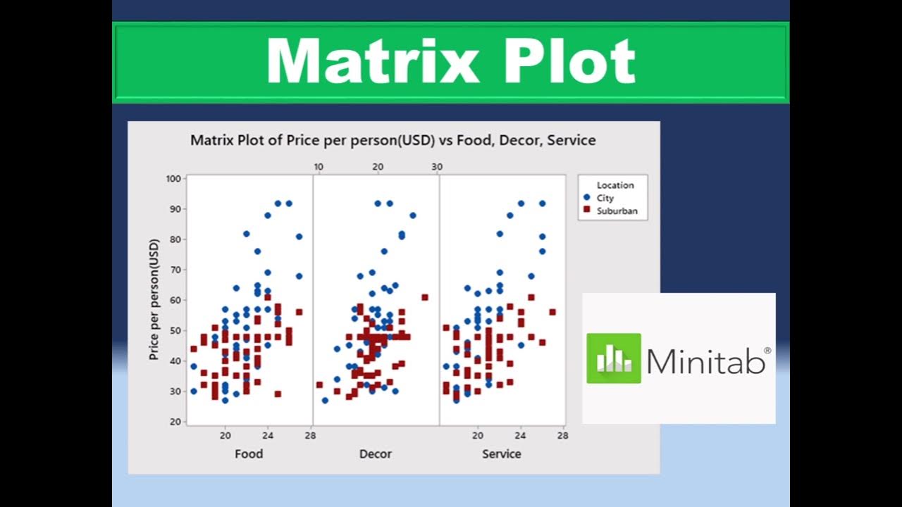 Regression analysis (Part 8) - Matrix Plot ( Minitab) - relationship ...
