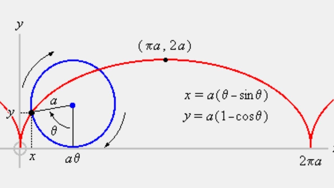 Complex Rolling - YouTube