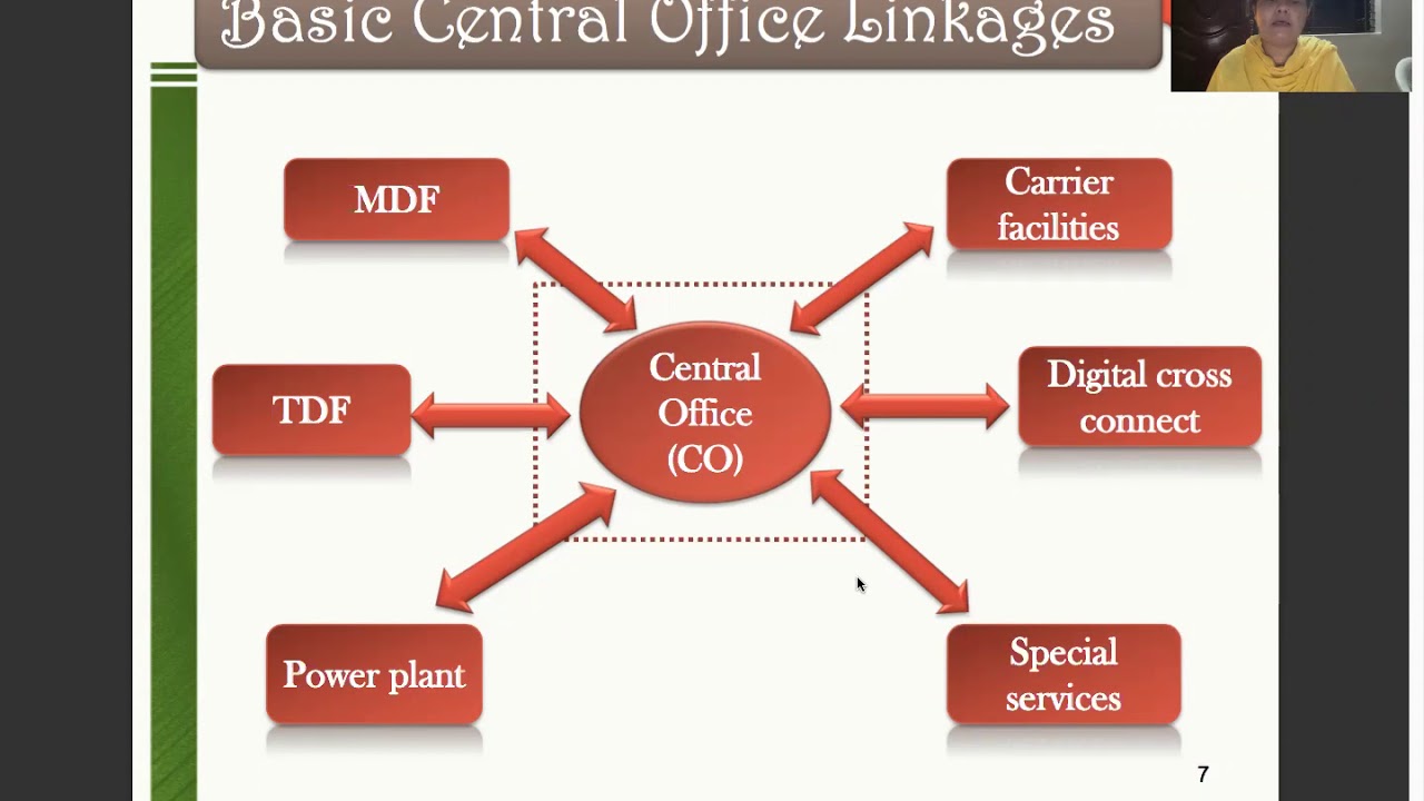 Basic Office Linkages - YouTube