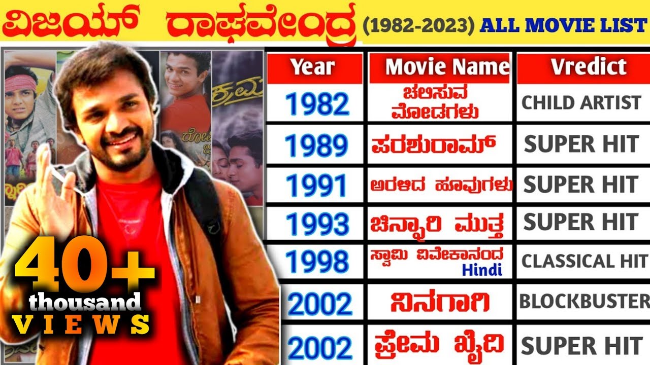 Vijay Raghavendra Hit And Flop All Movies List (1982-2023) || Spandana ...