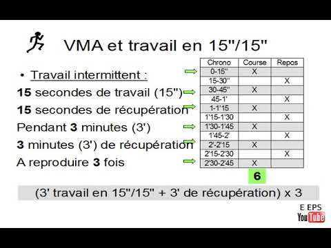 VMA et travail en 15 15 - YouTube