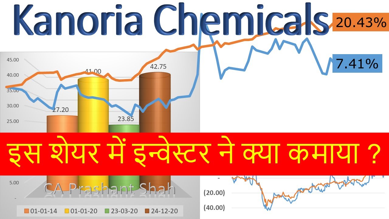 Kanoria Chemicals Share Analysis - YouTube