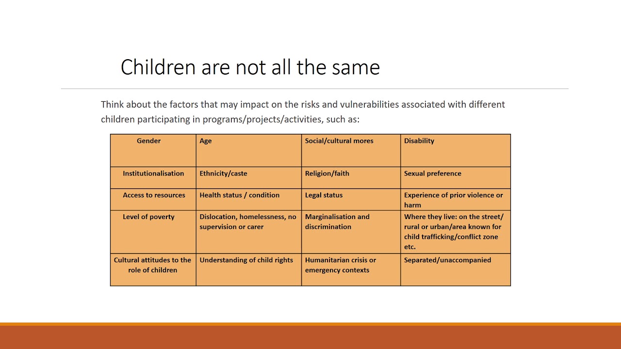 Category Child Protection