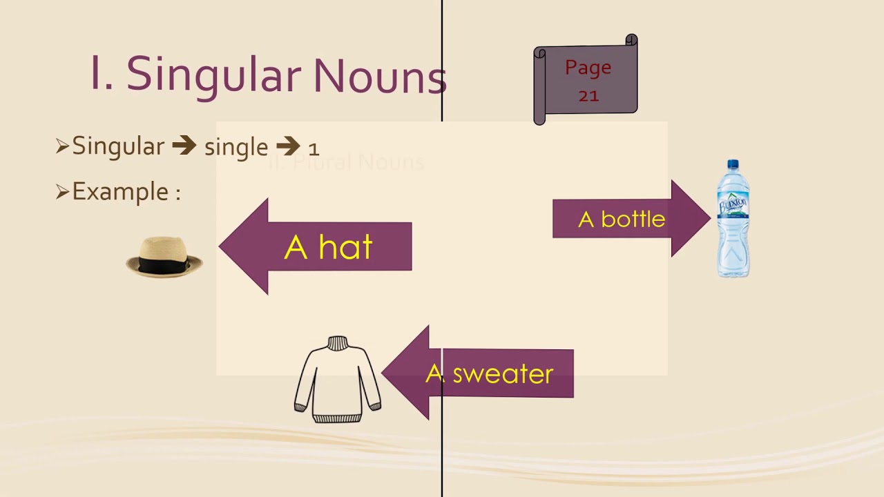 SINGULAR Vs PLURAL English Lesson For Grade 6 ESLUHA Sekolahku SDIT singular-vs-plural-english-lesson-for-grade-6-esluha-sekolahku-sdit