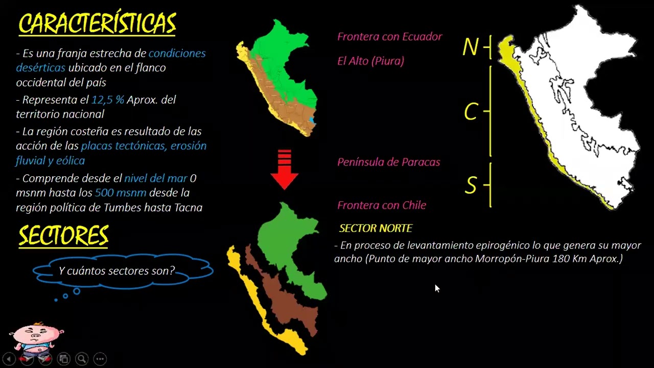 RELIEVE COSTERO PERUANO - YouTube