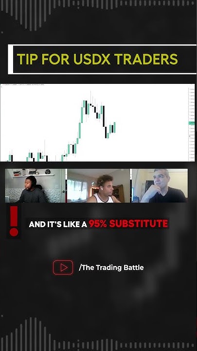 Boris Schlossberg’s SECRET tip for USDX traders. 💡 #trading #indices #usdx - YouTube